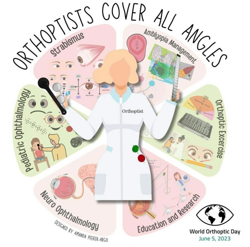 Department of Ophthalmology Update